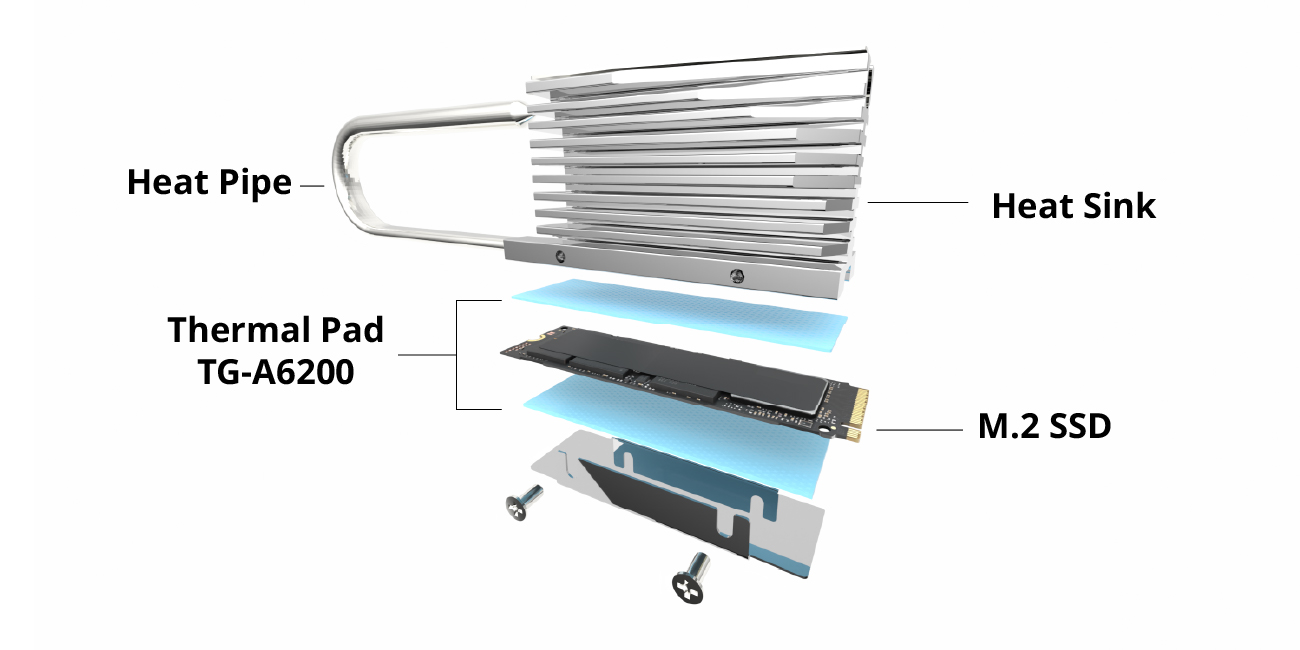 Latest Innovations: M.2 SSD Thermal Module & M.2 Fan SSD Thermal Module ...